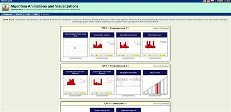Madza 👨‍💻⚡ On Twitter 5 Visualisers To Learn Data Structures And
