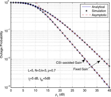 figure 1 from performance analysis of partial relay selection with