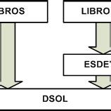 The Library Dependency Download Scientific Diagram
