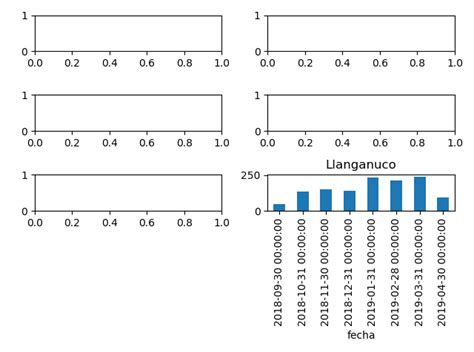 Python 37 ¿cómo Puedo Insertar El Resto De Imágenes En Un Subplot