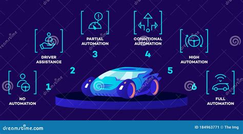Conditional Automation Concept Icon Adaptive Cruise Control Car With Autonomous Features