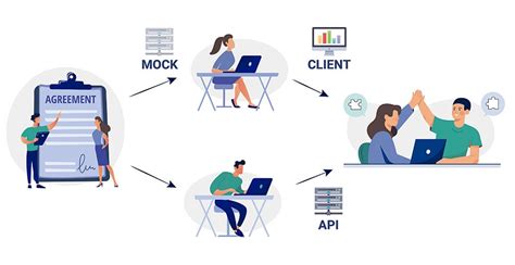 Getting Started With Mock Apis Tips And Best Practices