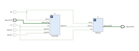 pragati mali on linkedin 100daysofrtl rtldesign digitalcircuit