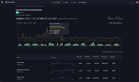 How To Self Host Github Actions Runners
