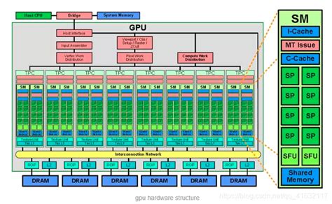 gpu加速原理浅析及代码实现 csdn博客