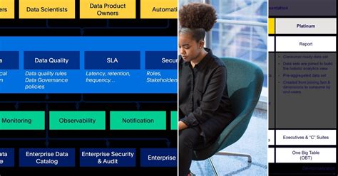 List Data Modeling And Architecture Curated By Sergio Ziliotti Medium