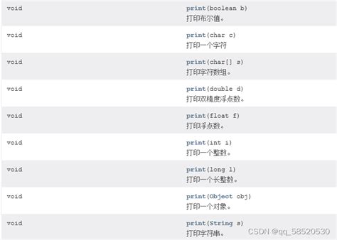 方法重载（overload Csdn博客