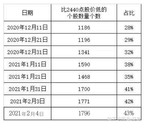 惨烈！a股涨出问题了！ 知乎