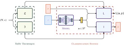 Complexity Of Probabilistic Reasoning For Neurosymbolic Classification
