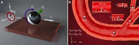Uğur Bozüyük On Linkedin Reduced Rotational Flows Enable The Translation Of Surface Rolling