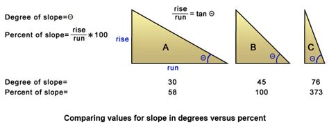 Surface Analyst Slope