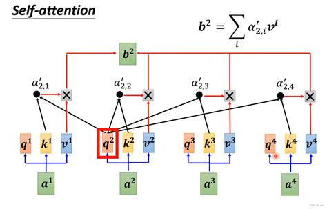 自注意力机制与transform自注意力机制query的作用 Csdn博客