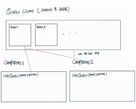 맨바닥부터 React Query 따라해보기 Kasterras Archive