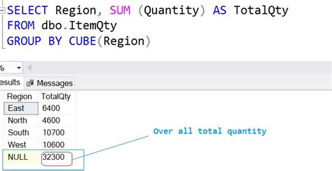 Sql Server Cube Sql Bi Tutorials