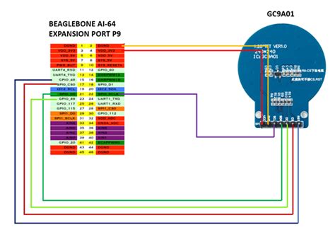 Configure SPI For BeagleBone AI Embedded Systems