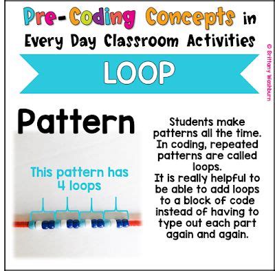 Teach Coding Concepts Even If You Don T Know How To Code Teaching Coding Coding Classes For