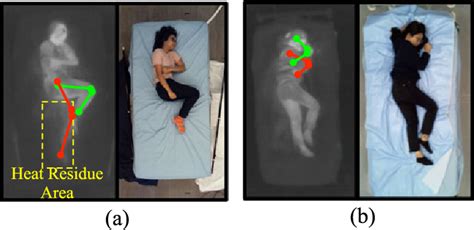 Figure 1 From Simultaneously Collected Multimodal Lying Pose Dataset Enabling In Bed Human Pose
