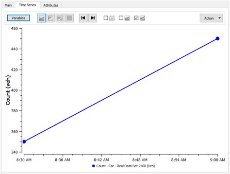 Modeling With Macroscopic Tools Aimsun Next Users Manual