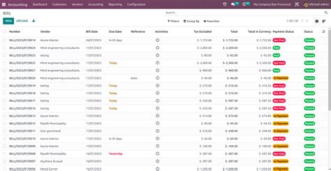Odoo Service Management Erp For Service Industry Cybrosys