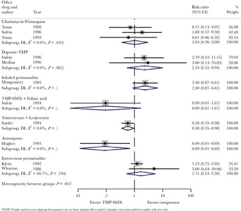 Trimethoprim Sulfamethoxazole Tmp Smx Vs Comparators Overall