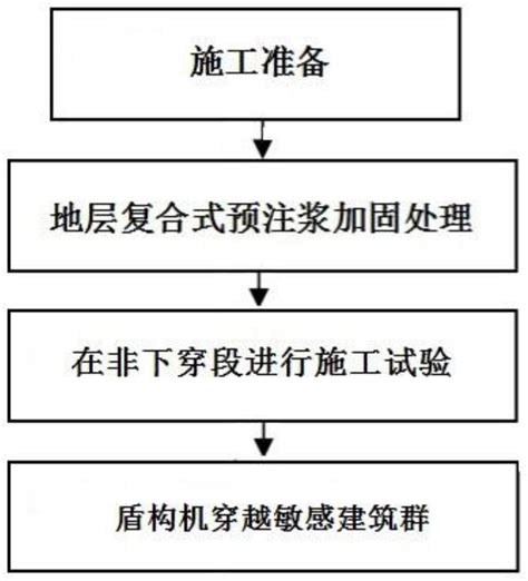 Construction Method For Shield Tunnel To Underneath Pass Through Sensitive Buildings In Shallow