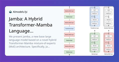 Jamba A Hybrid Transformer Mamba Language Model Ai Research Paper Details