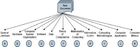 Figure 1 From A Comprehensive Evaluation Of Metadata Based Features To