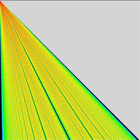 A Farey Sequence Visualization It Shows How Many Steps Did It Took For The Sequence To Arrive
