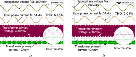 Switching Scheme Starting With The Lower Voltage At 115vrms Input Download Scientific Diagram