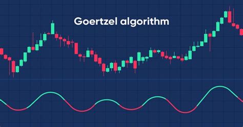 cycle analysis using the goertzel algorithm mql5 articles