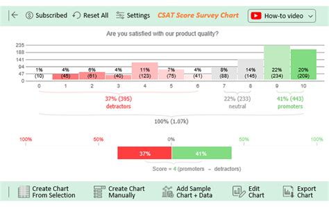 The CSAT Demystified What Does CSAT Stand For