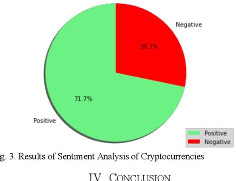 Figure 1 From Sentiment Analysis On The Pros And Cons Of Cryptocurrencies Using The Multinomial