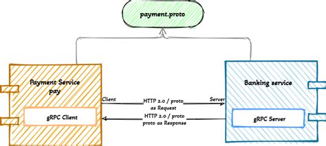github g khan grpc sample java server kotlin client grpc sample for