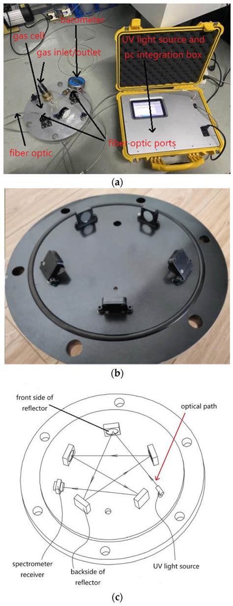 Research On An Ultraviolet Spectral Denoising Algorithm Based On The