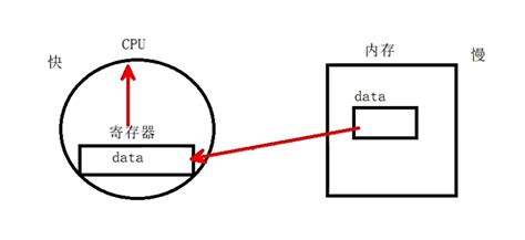 【008】c必备知识：const、volatile和sizeof等重要关键字的秘密功能细说c 获取数据类型的关键字 Csdn博客