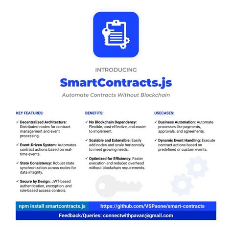 Sai Pavan Velidandla On Linkedin Smartcontracts Nodejs Decentralizedsolutions