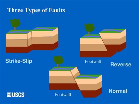 Updated Eq Info From Usgs Ppt Download