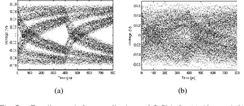 figure 1 from a fully differential adaptive equalizer using the