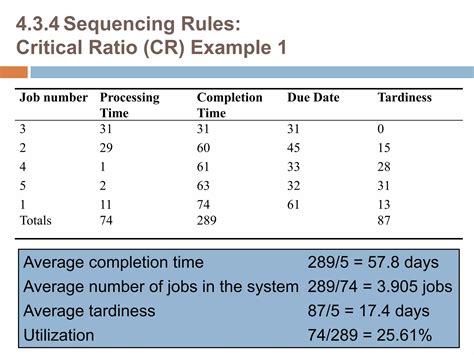 Scheduling Sequencing Rulespptx