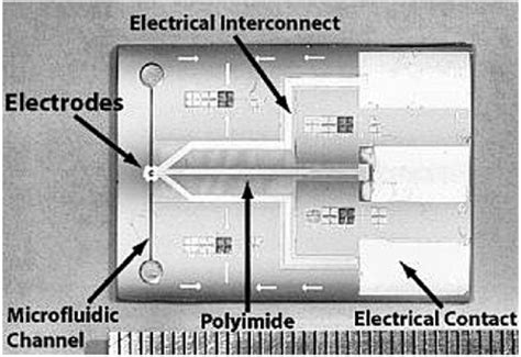Figure 1 From Applications Of Autonomous Microfluidic Systems In Environmental Monitoring