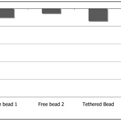 Measured Diffusion Coefficients Note The Logarithmic Vertical Scale
