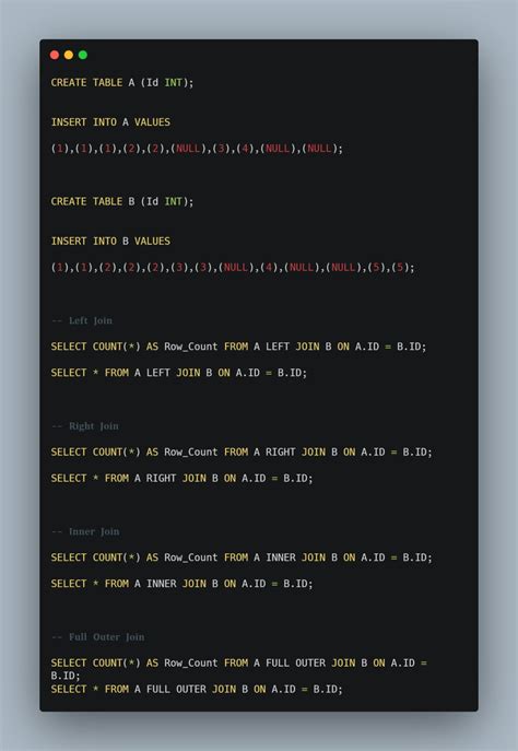 Sql Dataengineering Sqlinterview Joins Database Pooja Mistry 12 Comments