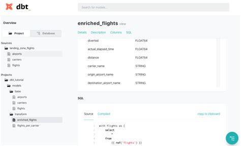 Dbt Tutorial Analytics Engineering Made Easy Godatadriven Academy