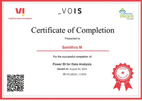 Samithra Manivannan On Linkedin Powerbi Dataanalytics