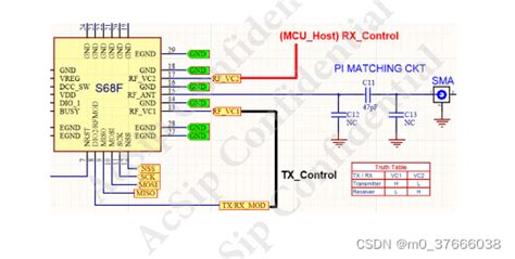 华大hc32l196移植sx1268 Csdn博客