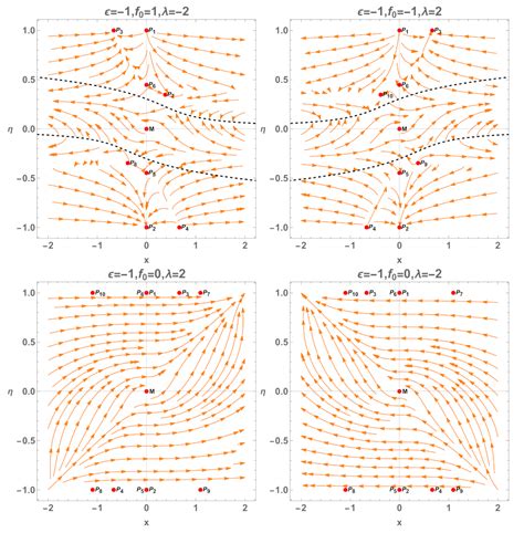 Phase Space Analysis Of An Einsteingaussbonnet Scalar Field Cosmology
