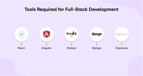 Front End Vs Back End Vs Full Stack Developers Key Differences