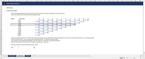 Customer Retention Cohort Analysis Template Buddies