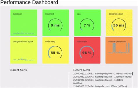npm response dashboard skypack