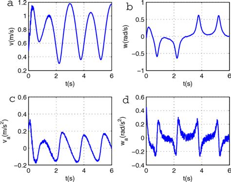 Figure 1 From Tracking Control Of Nonholonomic Mobile Robots With Velocity And Acceleration